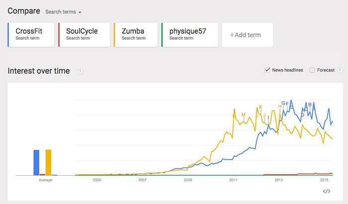 BARREL | Cult Fitness Brands Vol. 3: An In-Depth Look at CrossFit’s Web ...