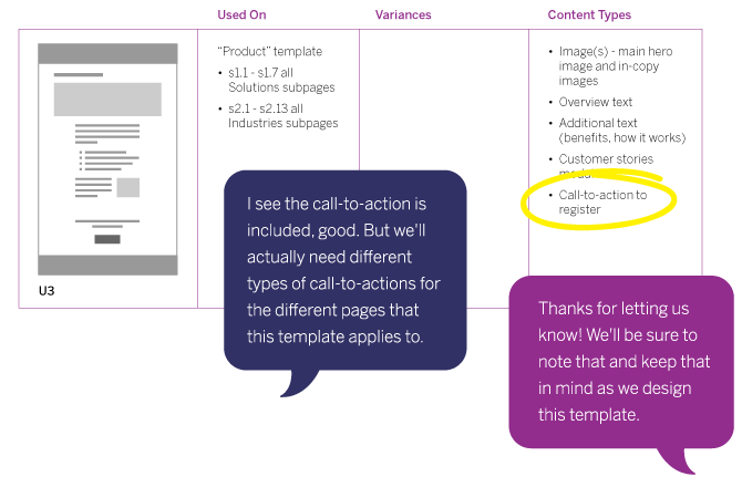 BARREL | How We Use Template Tables to Effectively Communicate UX Designs